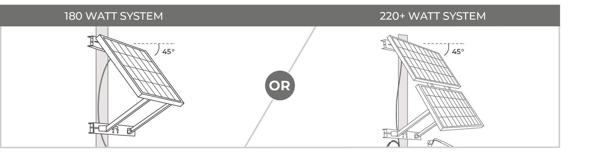 How do I install my large solar panel system?